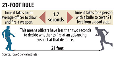 15700496: 21 Foot Rule Knife